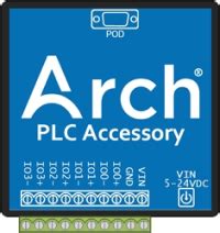 How Do I Install A PLC Kit Archsys Io