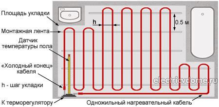Расчет теплого пола. Как рассчитать теплый пол и мощность ...