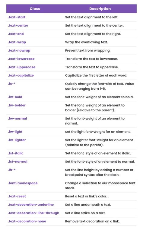 A Beginners Guide To The Latest Bootstrap 5 Utilities Designmodo