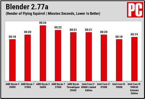 AMD Ryzen X Review Review PCMag Australia AMD Ryzen X Review Review PCMag Australia