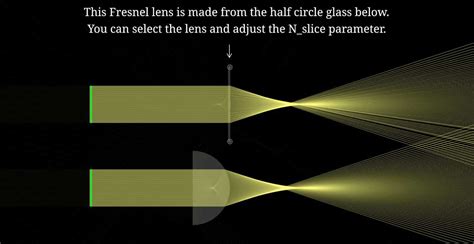 Fresnel Lens Ray Optics Simulation