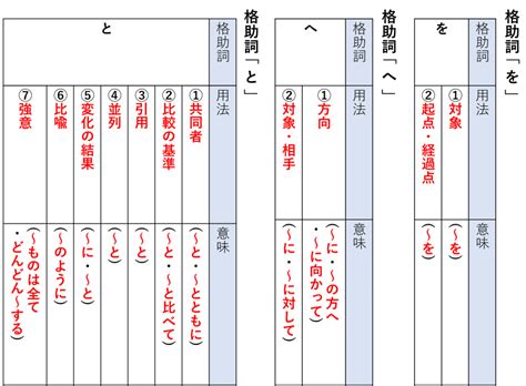 古典古文の格助詞をへとの用法と意味 例文