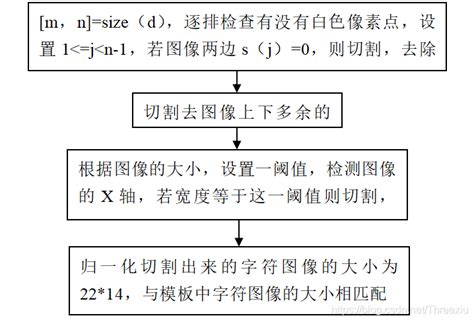 基于matlab的车牌识别系统设计与实现 Csdn博客
