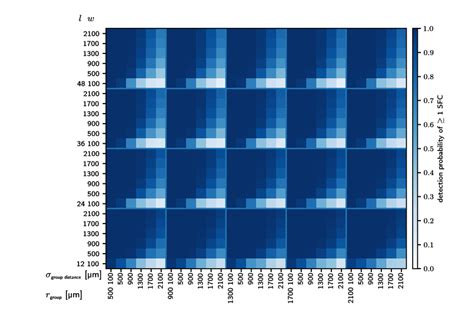 Detectability Of ≥ 1 Sfc In Utah Array Recordings In Layer 23 Of Download Scientific Diagram