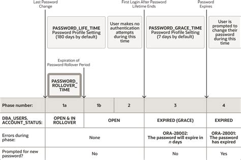 Configuring Authentication