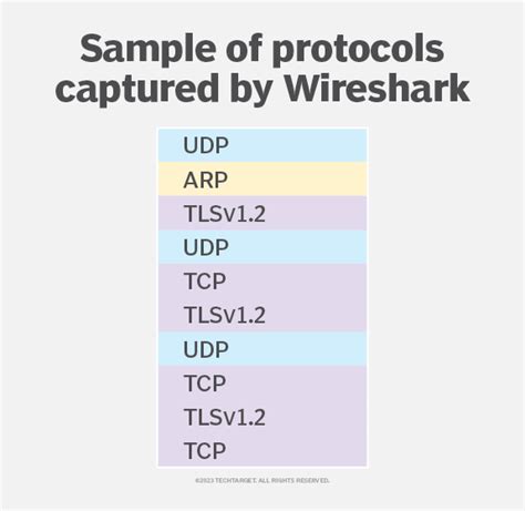 3 Ways To Troubleshoot Using Wireshark And Tcpdump News ITN