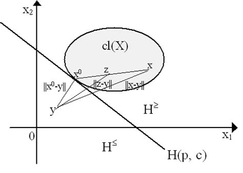 Convex Structures