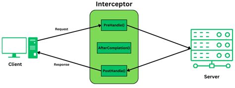Jwt Authentication And Secure Logout In Spring Boot By Berat Kulcu