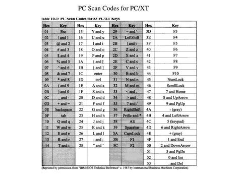 Ppt Chapter 10 Keyboard And Printer Interfacing Powerpoint Presentation Id 4329736