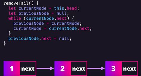 前端知识案例 链表简介和javascript Csdn博客 前端知识案例 链表简介和javascript Csdn博客