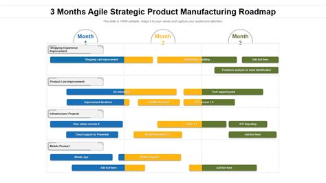 Top 7 Agile Product Roadmap Samples With Examples And Templates
