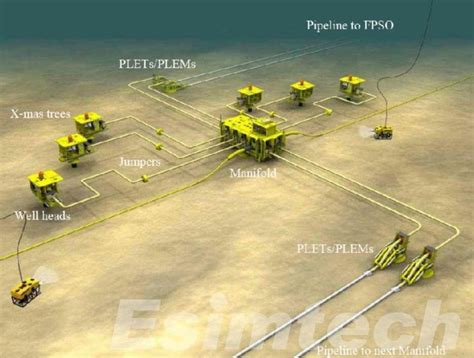 What Is Subsea Production System In Oil And Gas Esimtech
