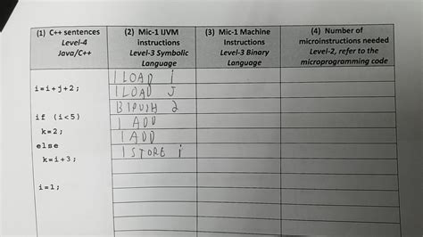 Solved C Sentences Mic JVM Mic Machine Chegg