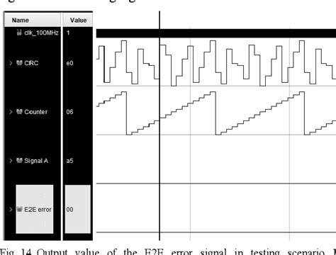 Figure 14 From Integrating Autosar End To End Communication Protection Library Inside Automotive