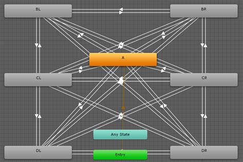 Animator Too Much Transitions Questions And Answers Unity Discussions