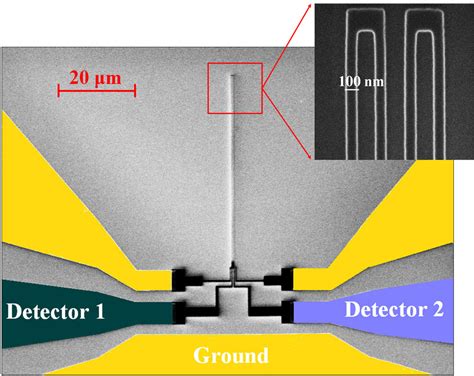 Integrating Optical Waveguides With Superconducting Single Photon Detectors