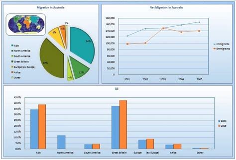 Take Excel Charts And Make Them Look Professional Freelancer