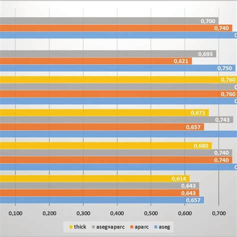 Performance Comparison Of The Classifiers And The Feature Sets Download Scientific Diagram