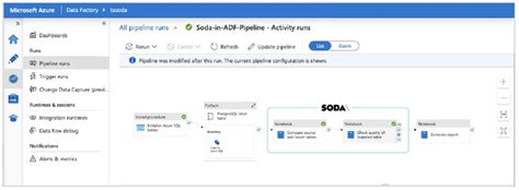 Azure Datapipeline Dataengineer Dataquality Domien Declercq