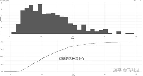 大数据模型的后meta时代：r语言caret包批量对同一数据集应用不同的算法（lm rpart cubist parrf earth