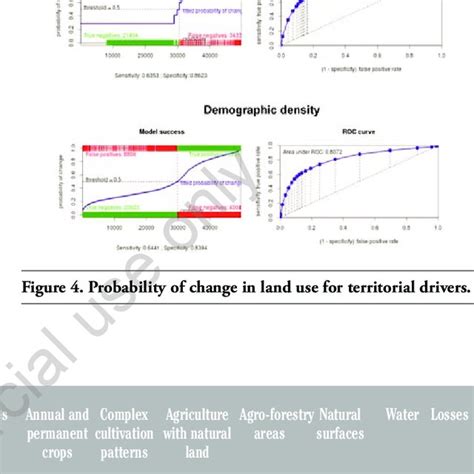 multivariate logit model download scientific diagram