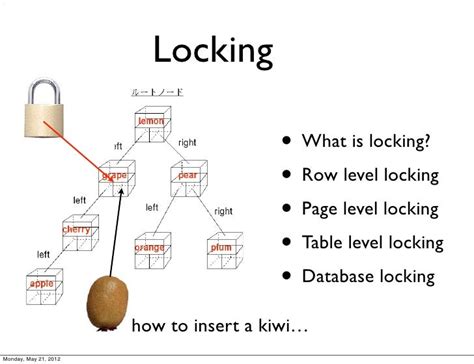 Getting Started With Mysql
