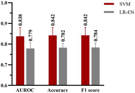 Grand Average Waveforms Of Error Trials Correct Trials And