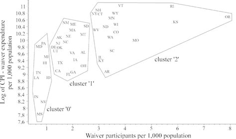 Scatter Plot Distribution Of Decision Classes Download Scientific