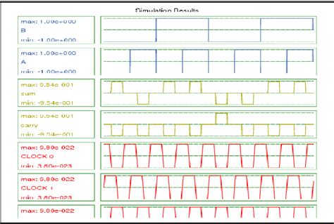Figure 10 From Design Of Qca Circuits Using New 1d Clocking Scheme Semantic Scholar