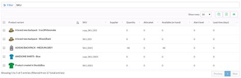 Low Inventory Report Stockandbuy