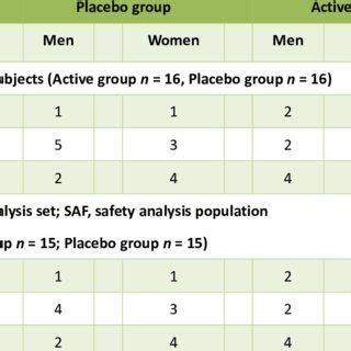 Subject Background Sex And Age Download Scientific Diagram