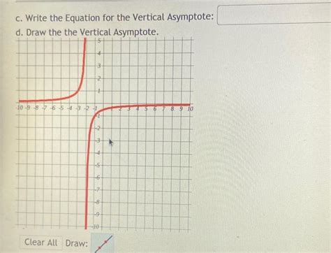 Solved The Rational Function F X X 2−1 Is Graphed Below A