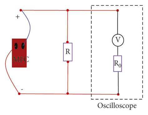 Schematic Diagram Of The Closed Circuit Composed Of The Flag Swing PEH Download Scientific