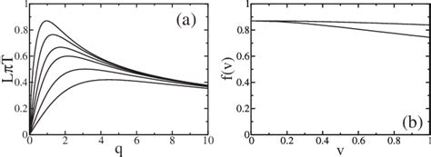 Figure 1 From Anti De Sitter Conformal Field Theory Calculation Of Screening In A Hot Wind