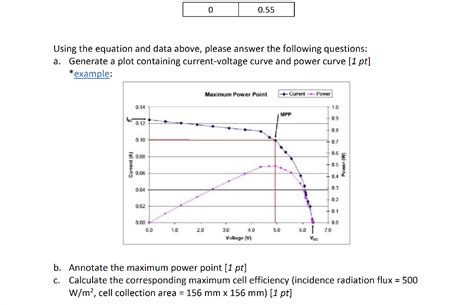 Solved Maximum Power Output Determines The Maximum Solar Chegg