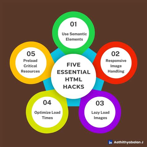 Day1 Webdevelopment Websiteplanning Buildwithpurpose Success