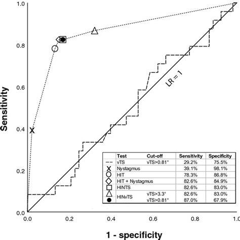 The Box Plots Whiskers And The Outliers Of Vertical Eye Misalignment Of Download Scientific