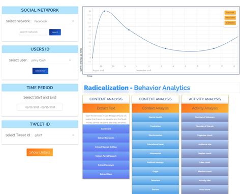 A Software Prototype Implemented To Analyze The Users Behavioral Download Scientific Diagram