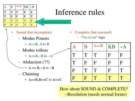 PPT Inference Rules PowerPoint Presentation Free Download ID 591232
