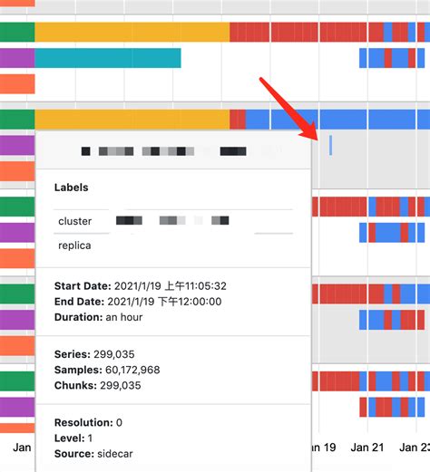 Compact Does Not Delete Expired Blocks In S3 · Issue 3436 · Thanos Io