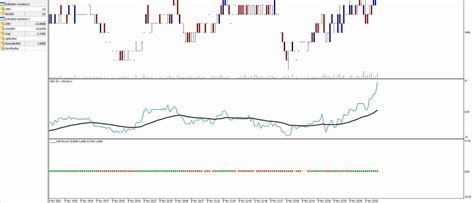 Moving Average On Another Indicator Question Moving Average Ma Mql4 And Metatrader 4 Mql4