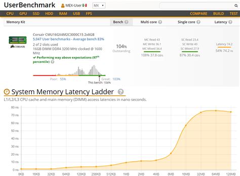 ¿es Buena Idea Comprar En Amazon Usa