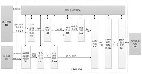 基于fpga的斩波周期可变的硬件电流环控制系统及方法与流程2 基于fpga的斩波周期可变的硬件电流环控制系统及方法与流程2