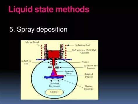 Metal Matrix Composite Ppt
