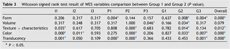Table 3 From Clinical Esthetic Comparison Between Monolithic High