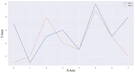How To Add Axis Labels To Seaborn Plot Delft Stack