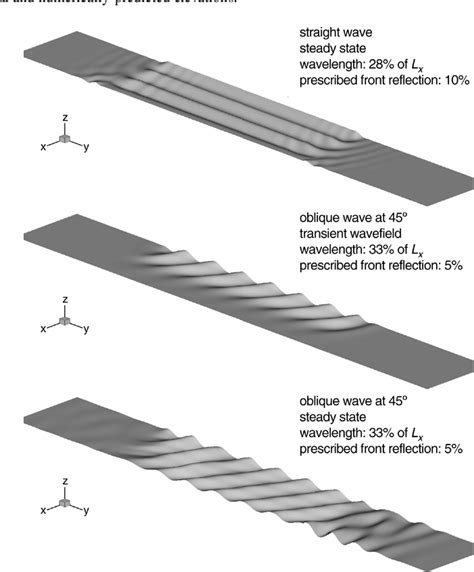 Figure 10 From A Fully Spectral 3d Time Domain Model For Second Order Simulation Of Wavetank