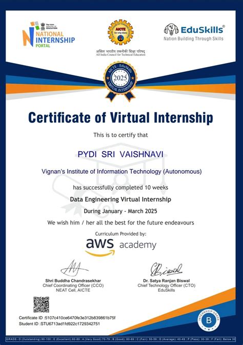 Aws Cloudcomputing Certification Learning Eduskill Engineering