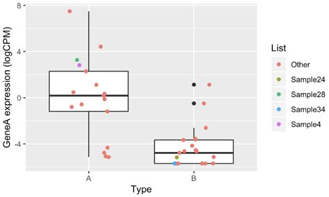 R Why Some Of The Jittered Points Are In Black In This Box Plot Stack Overflow