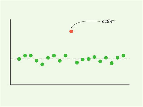 Outliers Meaning Find Outliers Of Image Edge Consistency By Weighted